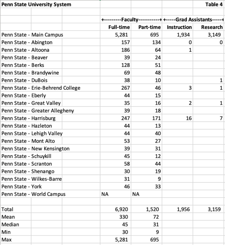 Inside Pennsylvania’s College Enrollment statistics - Wally Boston