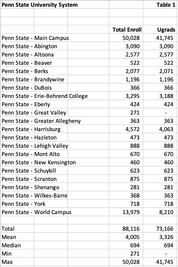 Inside Pennsylvania’s College Enrollment statistics - Wally Boston