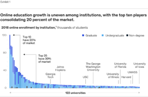 Higher Education Evolution Past Present Future Wally Boston