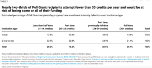 2025 Changes to Pell Grant Eligibility Rules